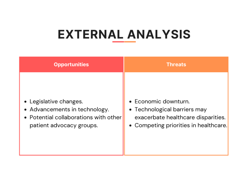 SWOT Analysis for Patient Advocacy Groups: External Analysis ...